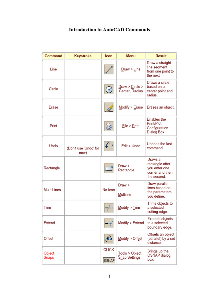 AutoCAD Commands 1 | PDF | Button (Computing) | Circle