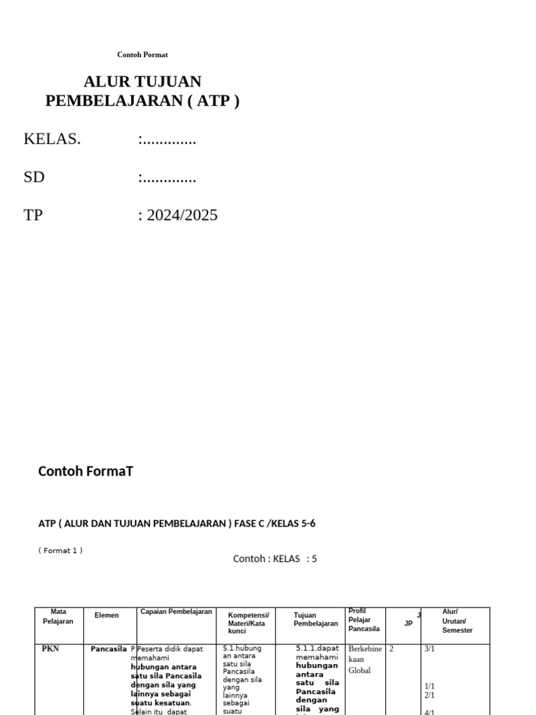 Contoh Format ATP IHT | PDF