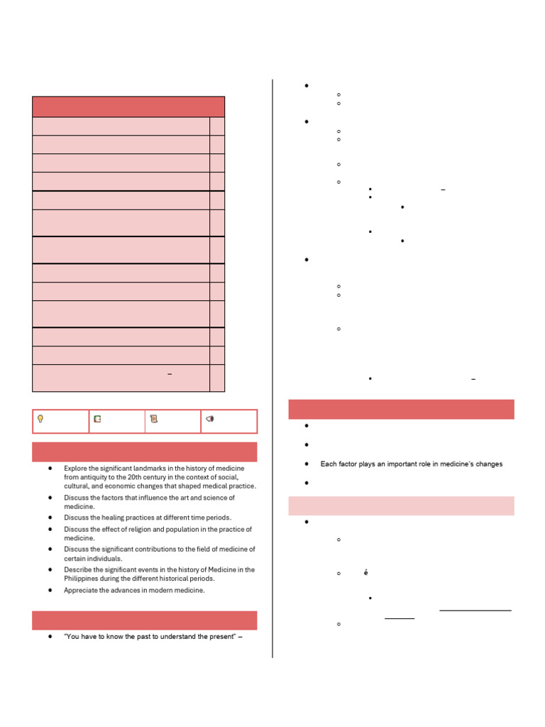 Evolution of Medicine Through Ages | PDF | Medicine | Surgery