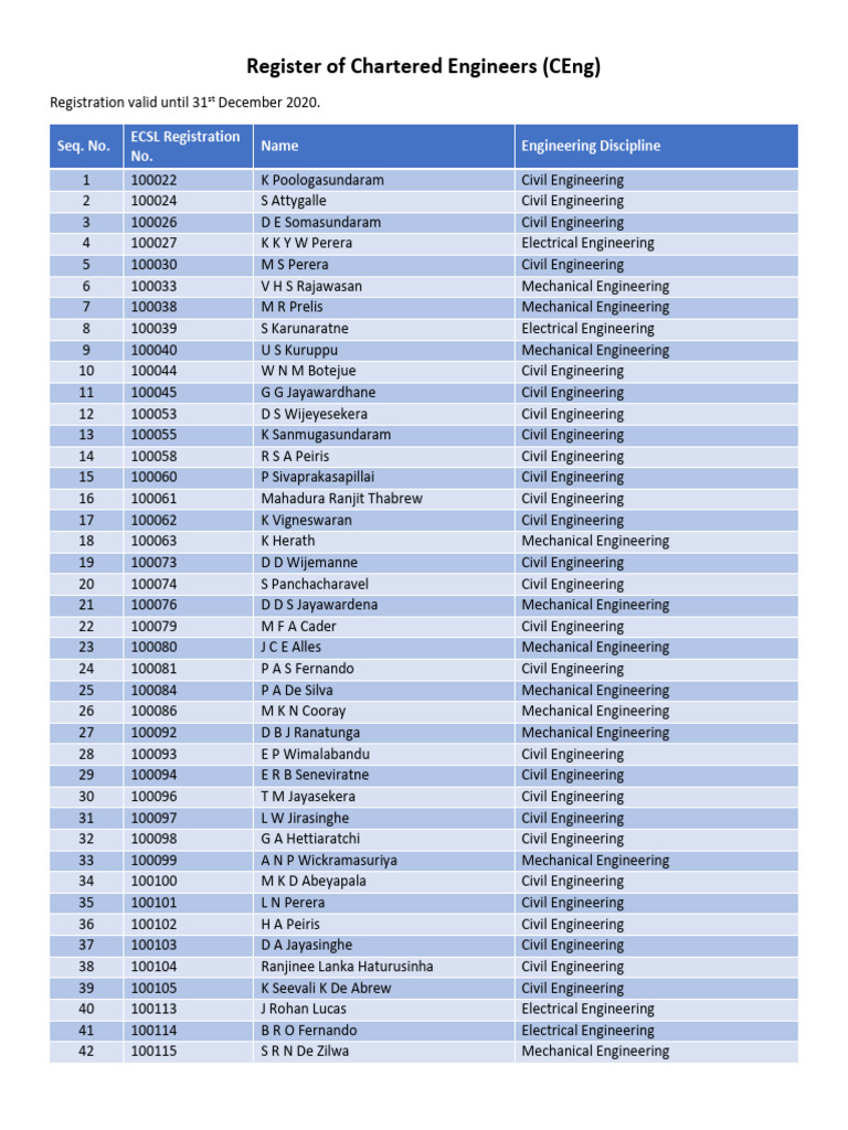 Register of Chartered Engineers | PDF | Engineering | Physical Sciences