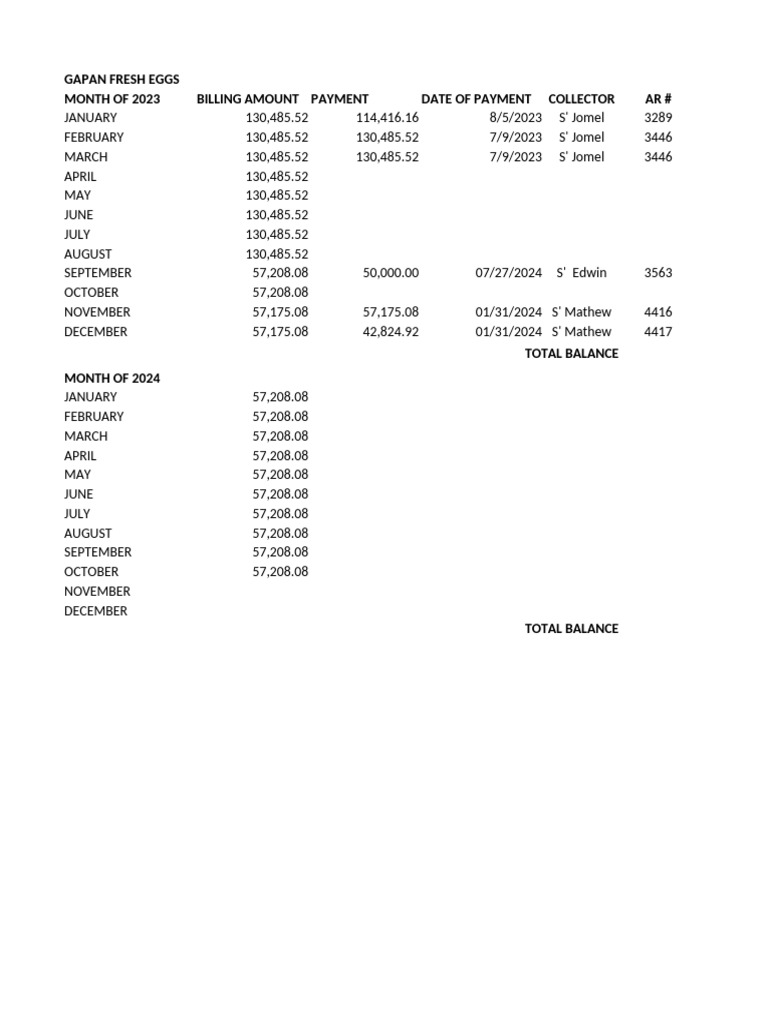 GFE Billing Summary | PDF