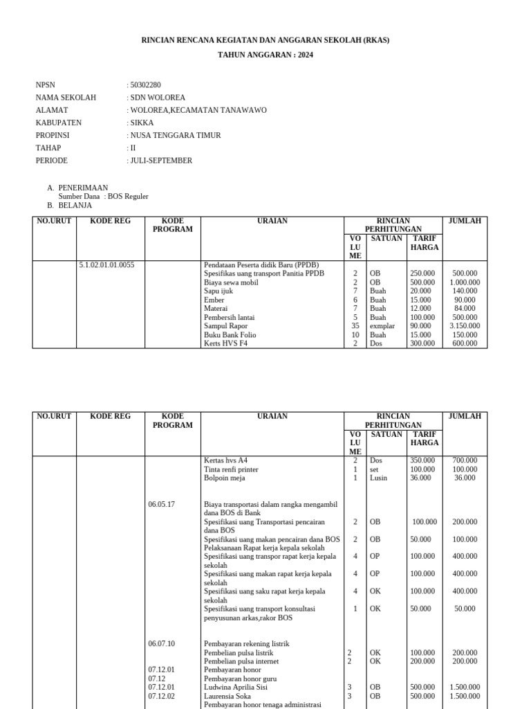 Contoh DRP BOS Untuk Jenjang SD | PDF