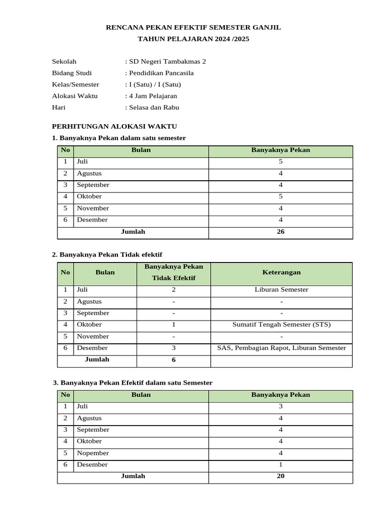 RPE Pendidikan Pancasila Intan Fix | PDF