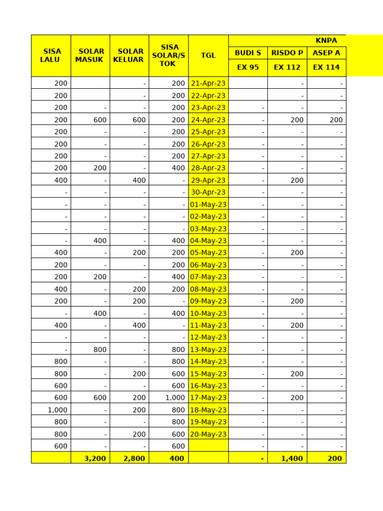 KNPA Solar 06 - 20 Mei 2023 | PDF