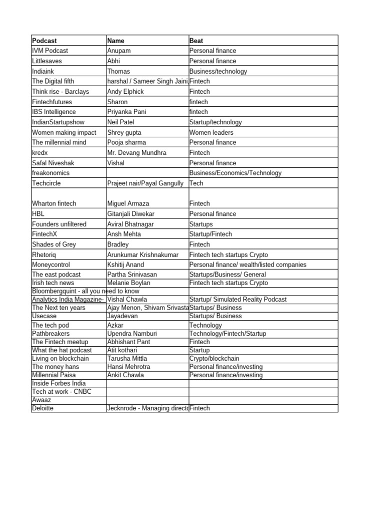 Podcast List - 1 | PDF | Economies | Private Sector