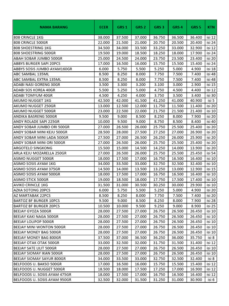 Daftar Harga | PDF | Food And Drink | Asian Cuisine