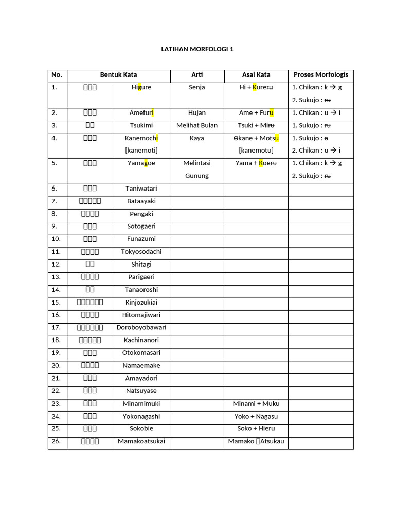 Latihan Morfologi 1 | PDF