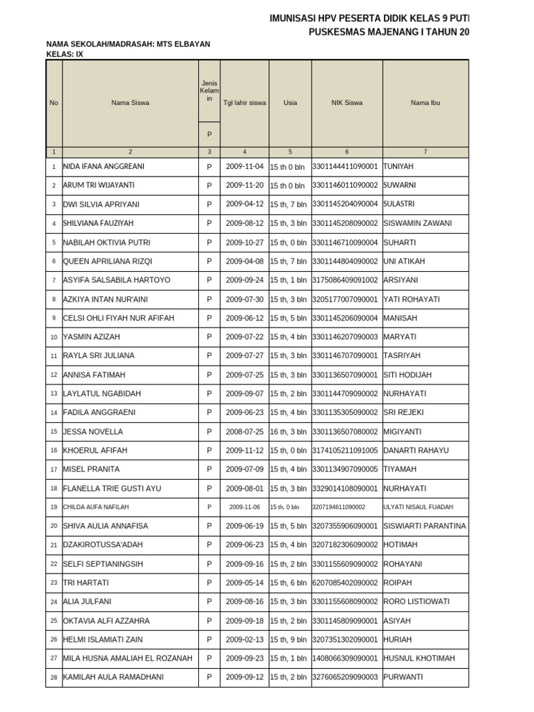 Blangko Imunisasi 2024 | PDF