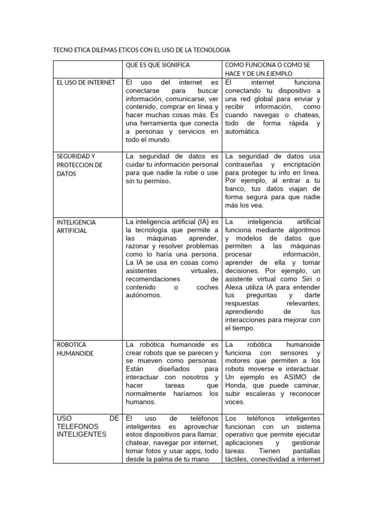 Tecnoetica - Dilemas Eticos Con El Uso de La Tecnologia | PDF ...