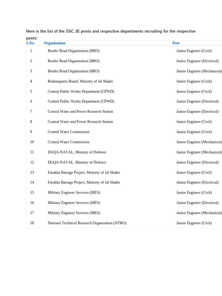 SSC JE Posts & Departments List | PDF