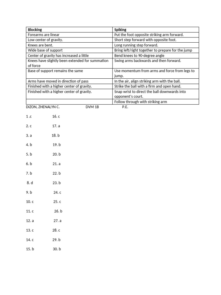 Dizon Zhenalyn C. DVM 1B | PDF