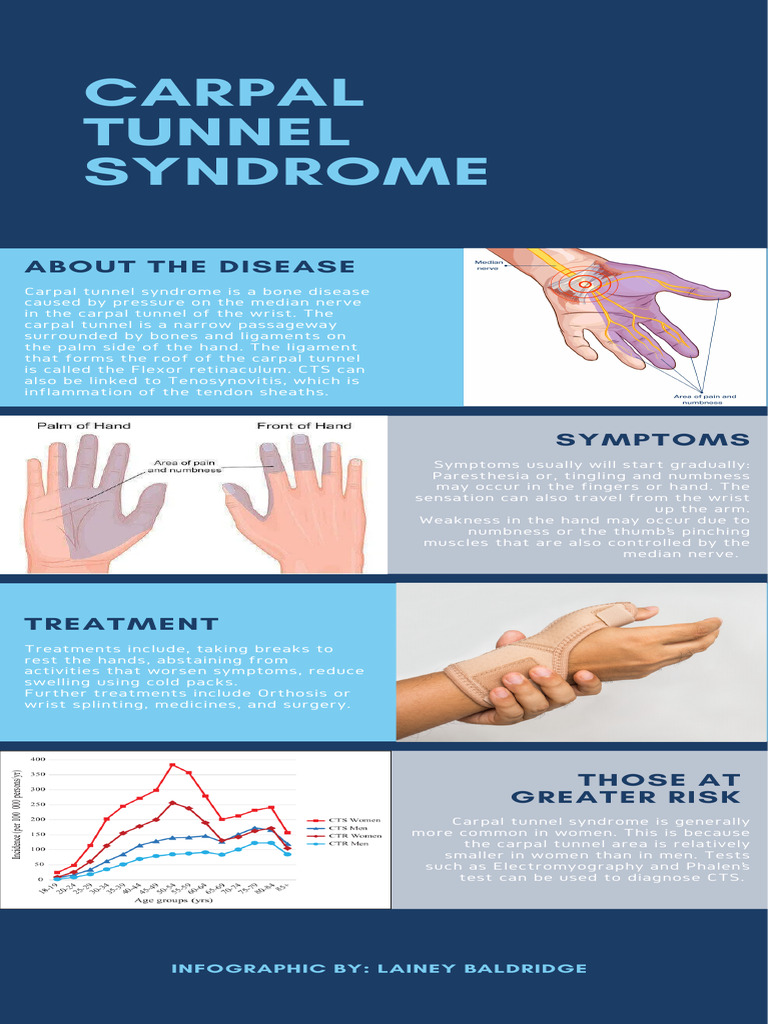 Blue Entrepreneur Personalities Business Infographic | PDF