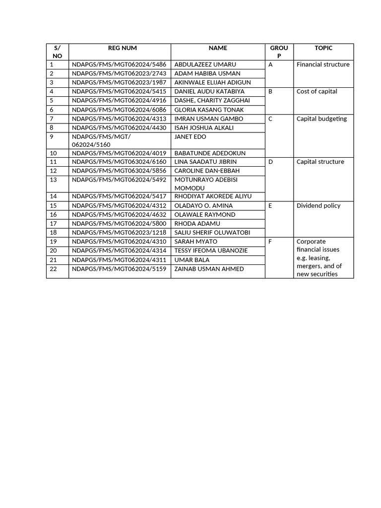 Term Presentations Groupings-2 | PDF