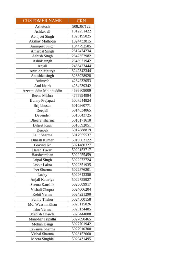 Customer List for Green Virgo Project | PDF | Smartphone | I Phone