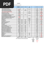 Incoming Ingredient Raw Material - XLSX - Sheet1 | PDF
