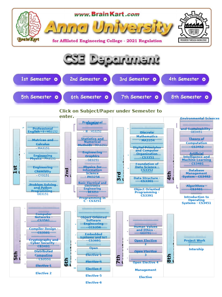 Data Structure - CS3301 - Hand Written Notes - Unit 3 - Trees | PDF ...