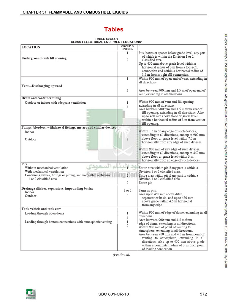 Storage Tables | PDF | Fire Sprinkler System | Ventilation (Architecture)