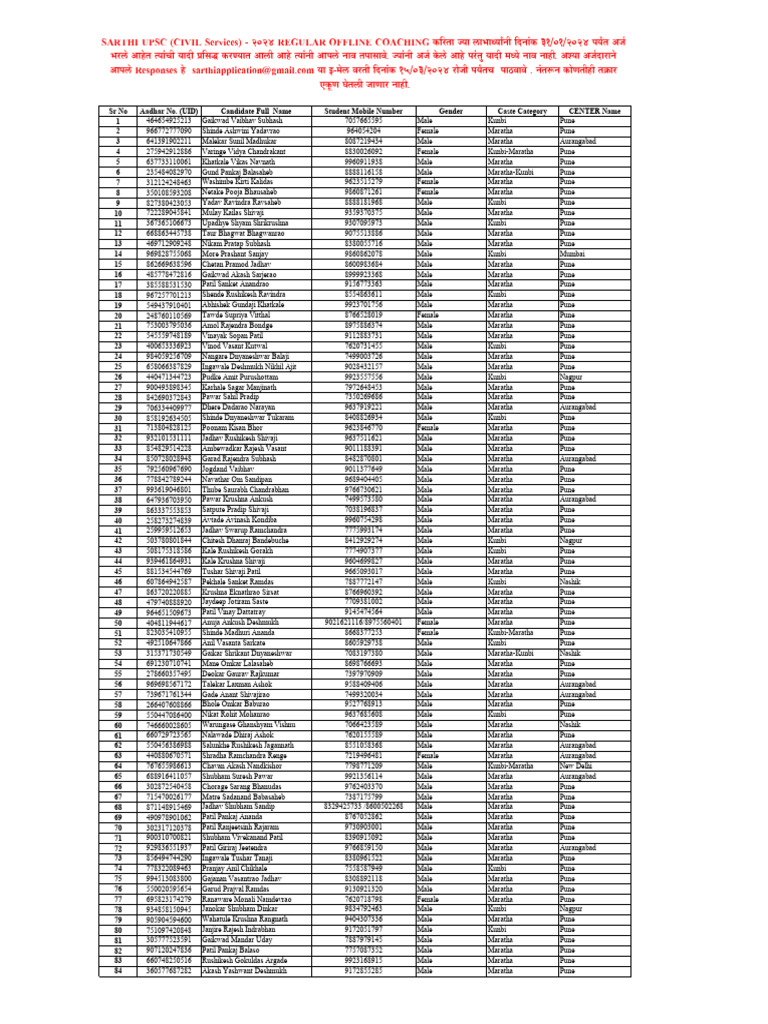 UPSC CET Compressed | PDF | Social Groups Of India | Caste