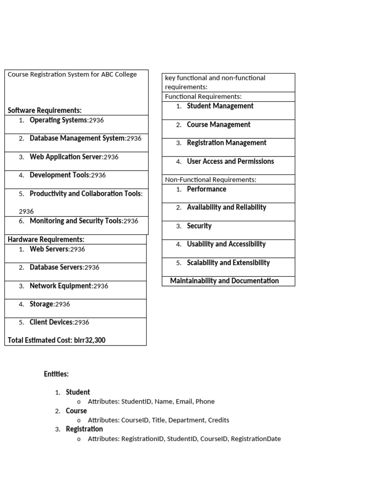 ABC College Course Registration System | PDF | Databases | World Wide Web