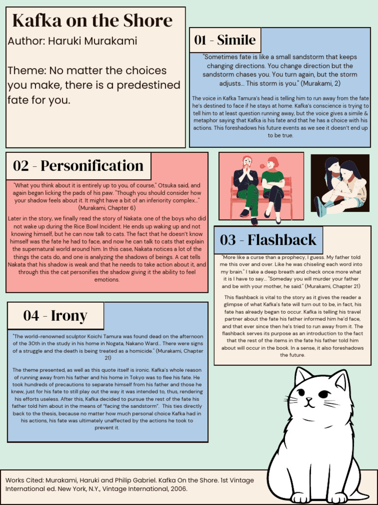 Kafka On The Shore | PDF