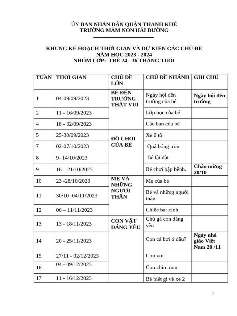 khung kế hoạch trẻ 24-36 Nh23-24 | PDF