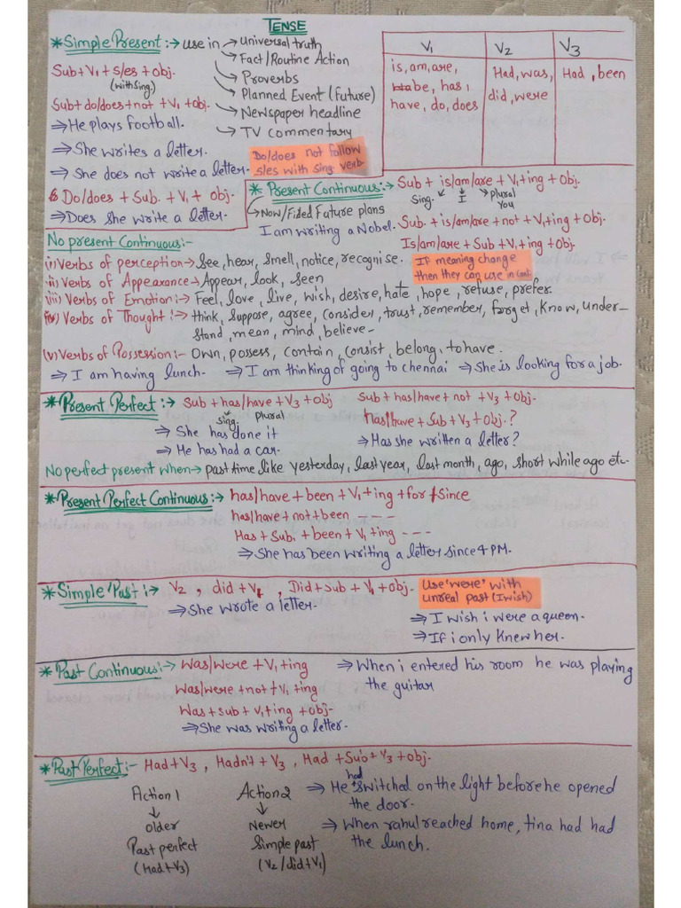 Tense Short Notes | PDF