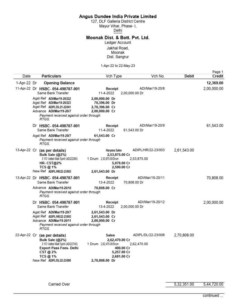 Moonak | PDF | Debits And Credits | Business