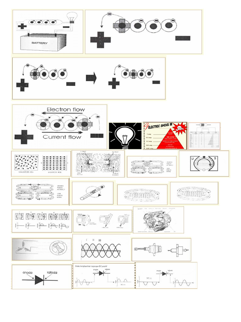 Basic Electric | PDF