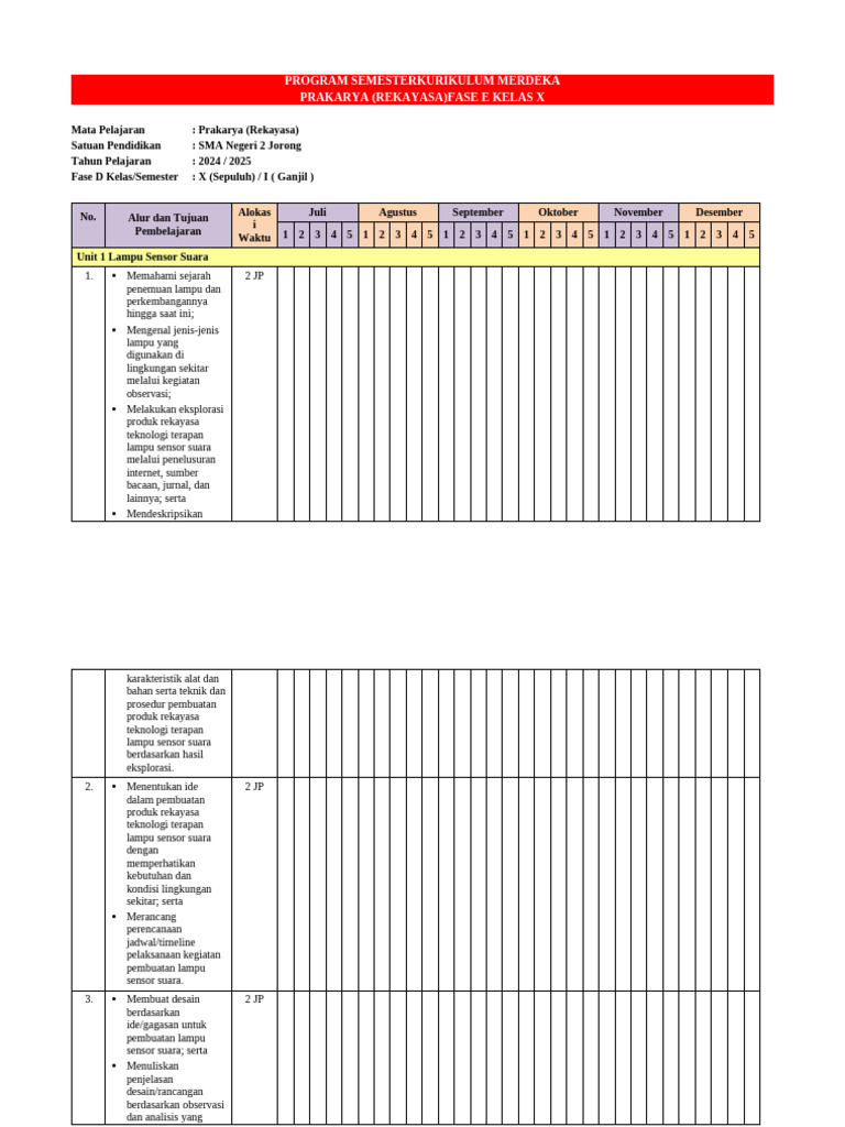PROSEM Fase E - Prakarya (Rekayasa) | PDF