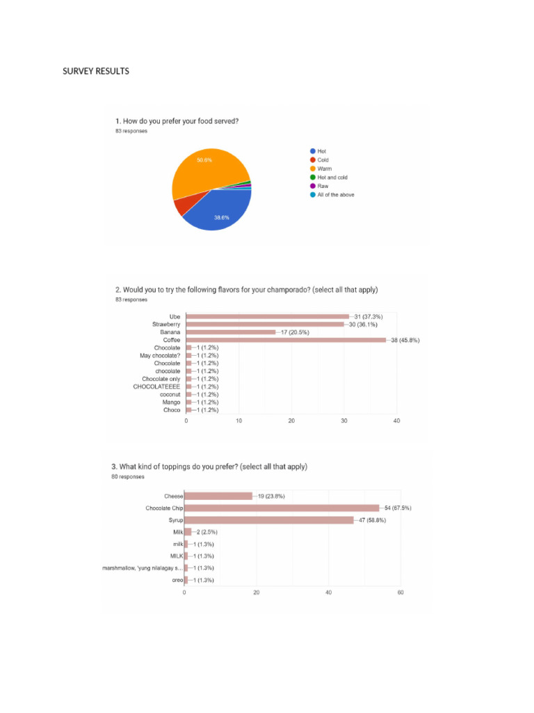 Market Survey | PDF