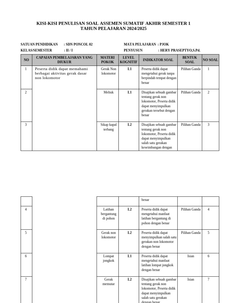 Kisi2 Pjok Kelas 2 SMSTR 1 Tahun 2024 | PDF