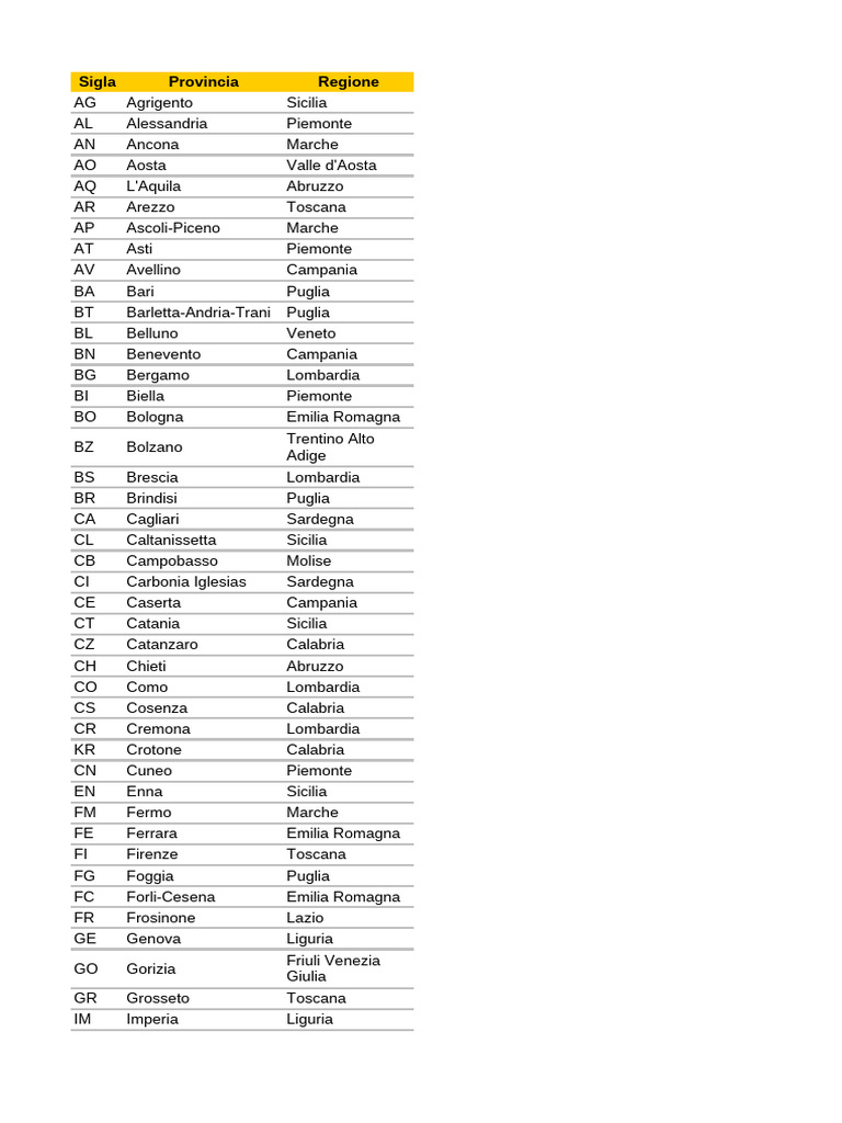 Province Italiane | PDF