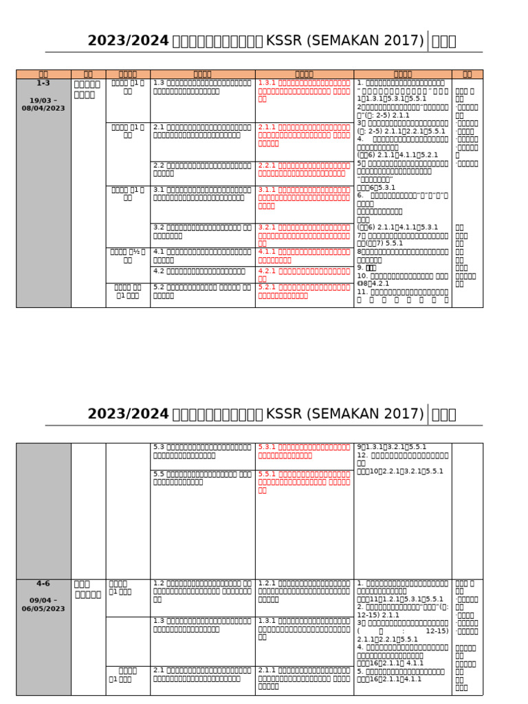 RPT KSSR BCSK TN 5 Semakan 2023 | PDF