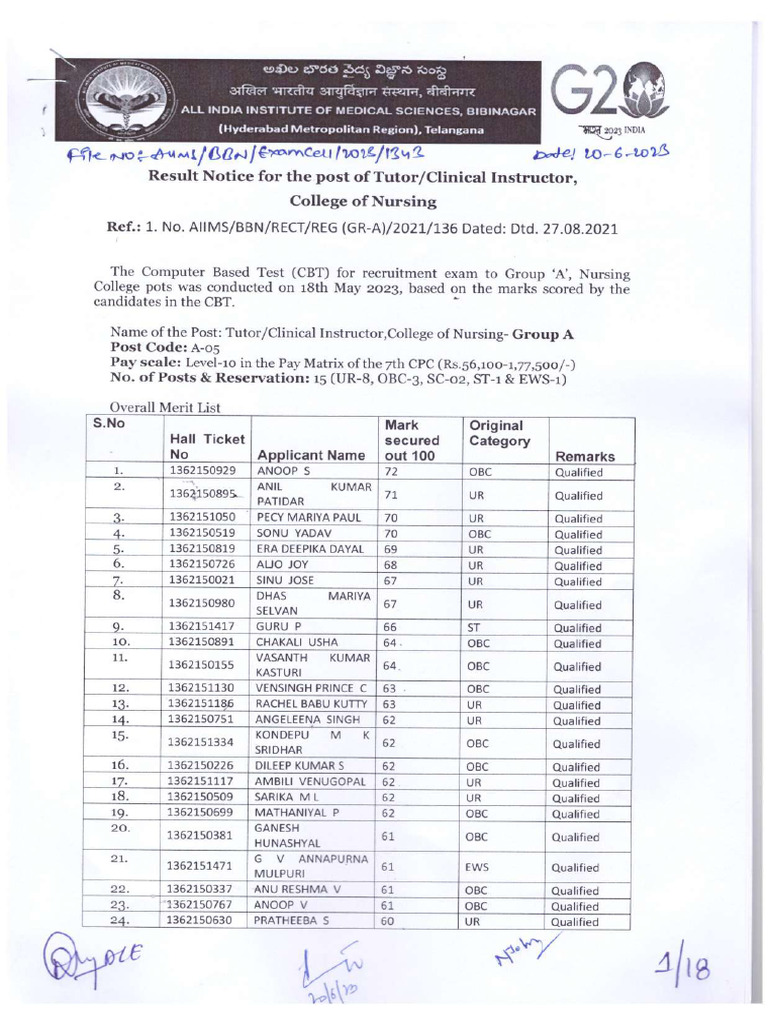 Result Notice For The Post of Tutor - Clinical Instructor | PDF