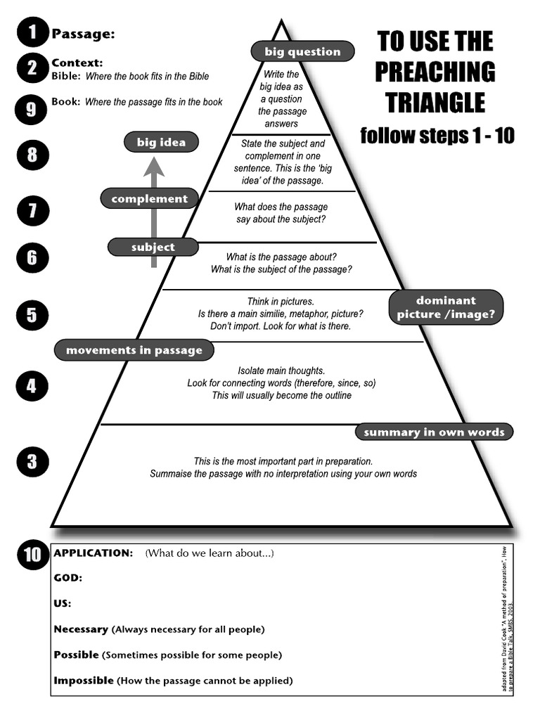 Preaching Triangle | PDF
