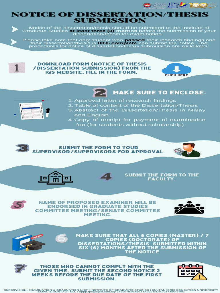 Final Notice of DissertationThesis Submission Infographic | PDF ...