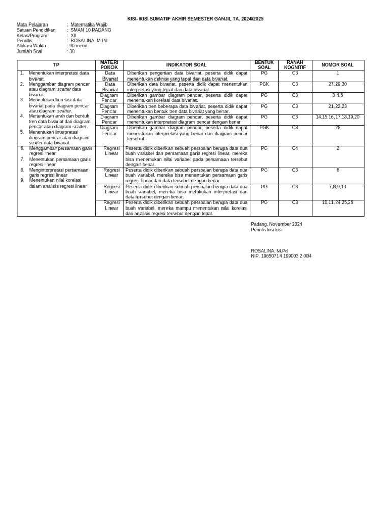 Kisi2 Sas 1 Kelas Xii Mat Wajib | PDF