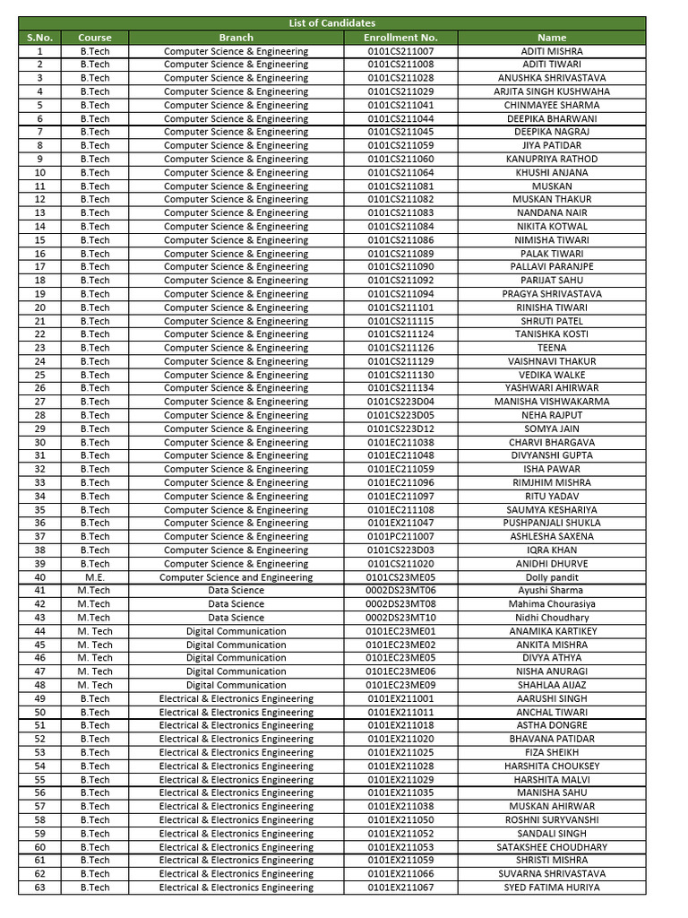 Eligible Studets List | PDF | Computing | Computer Science