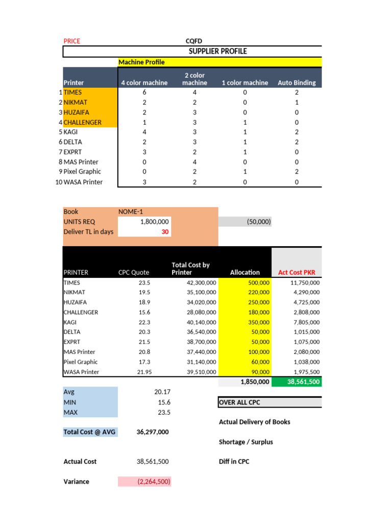 Cost Calculation Class - Allocation - 2 | PDF