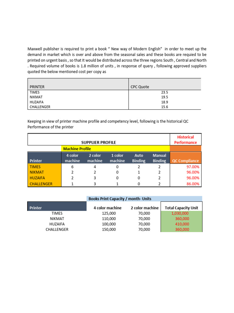 Cost Calculation Numerical - Printing | PDF | Printer (Computing ...