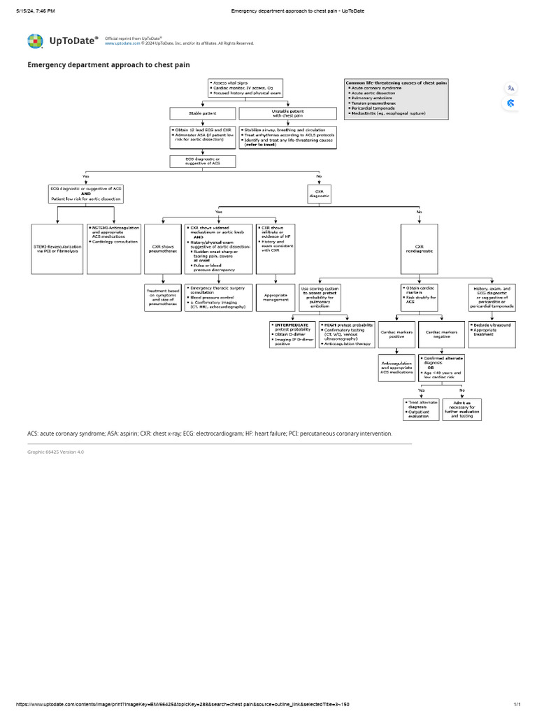 Emergency Department Approach To Chest Pain - UpToDate | PDF