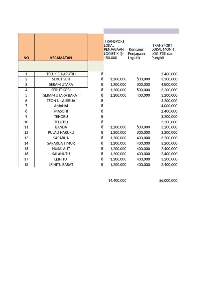 KPPS Dan Rekap | PDF