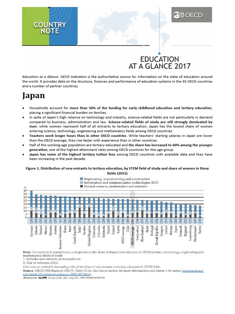 Japan: Education at A Glance: OECD Indicators | PDF | Teachers | Salary