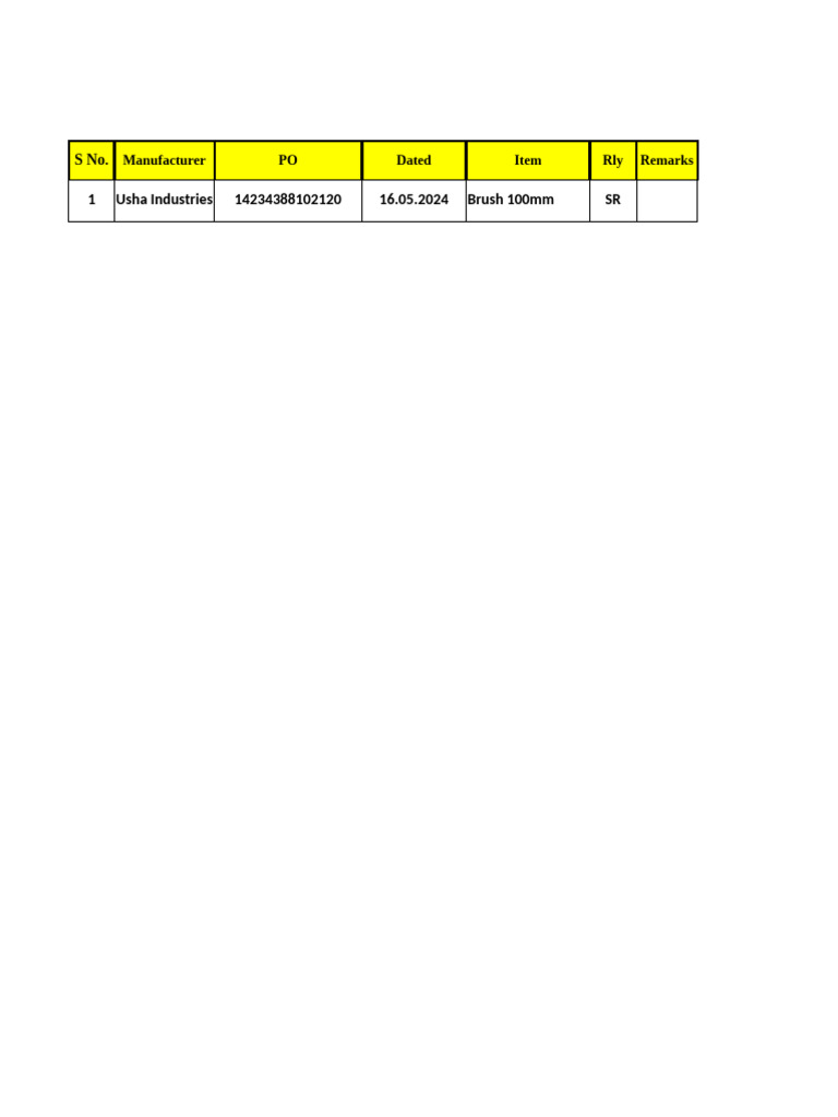 List of Approved Sample | PDF