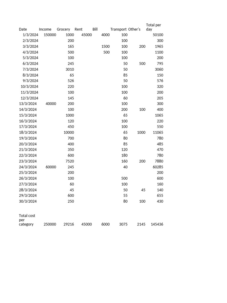 CSC.104 Assingnment | PDF