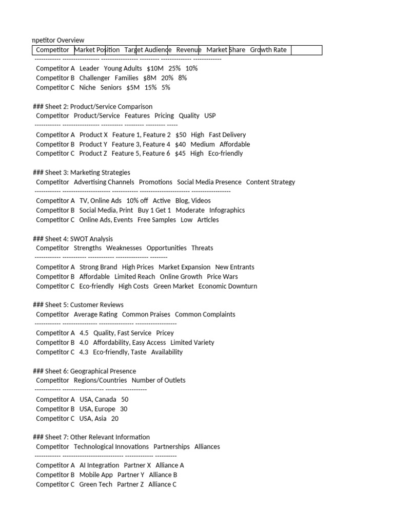 COMP Report | PDF
