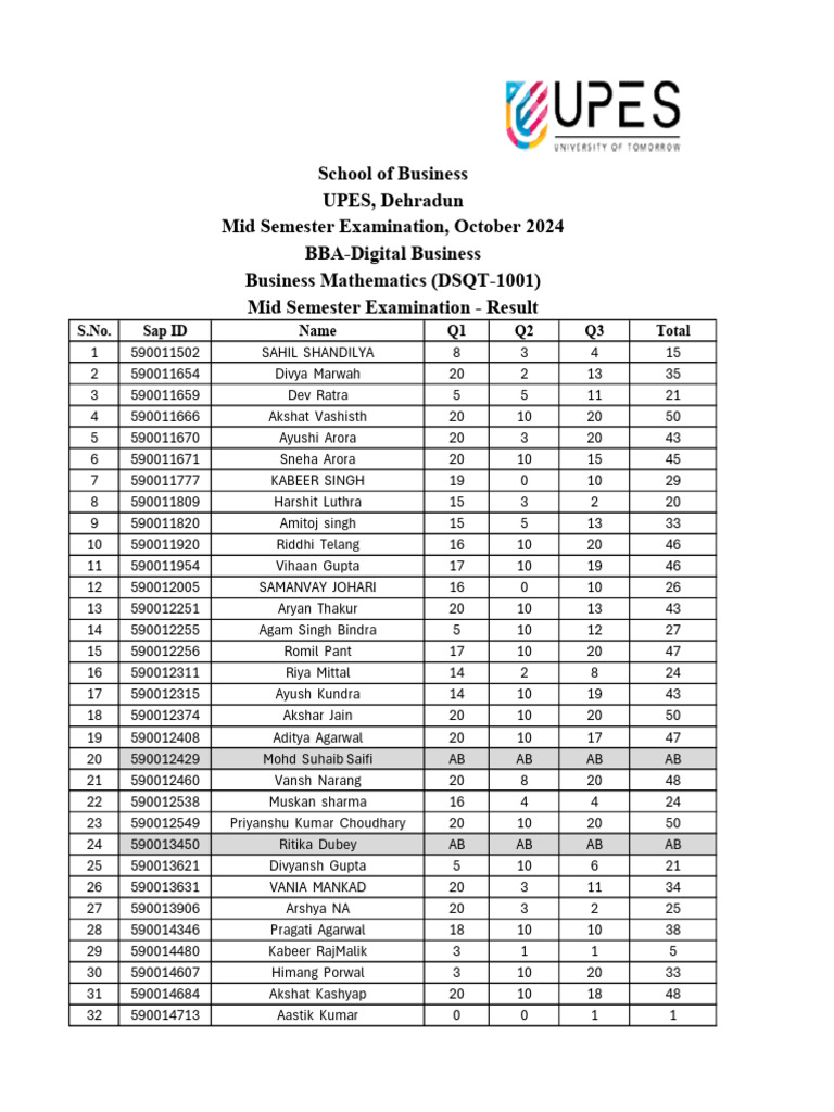 BBA DB Mid Sem Marks | PDF