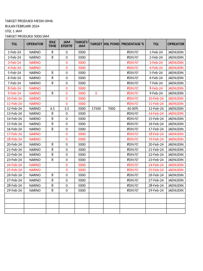 Target Produksi Mesin Ijima Feb 2024 | PDF