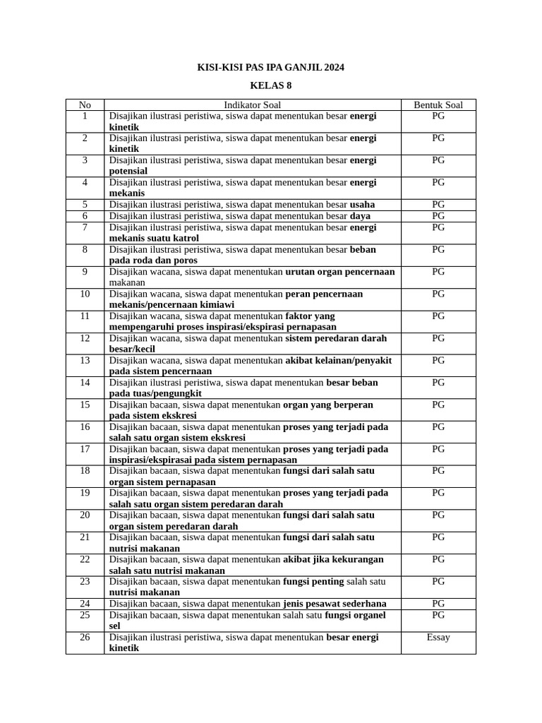 Kisi-Kisi Pas Ipa 8 Ganjil 2024 | PDF