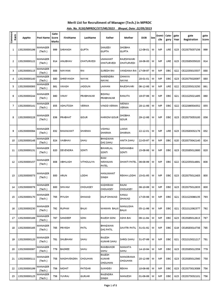 MPRDC Manager (Tech) Merit List 2023 | PDF
